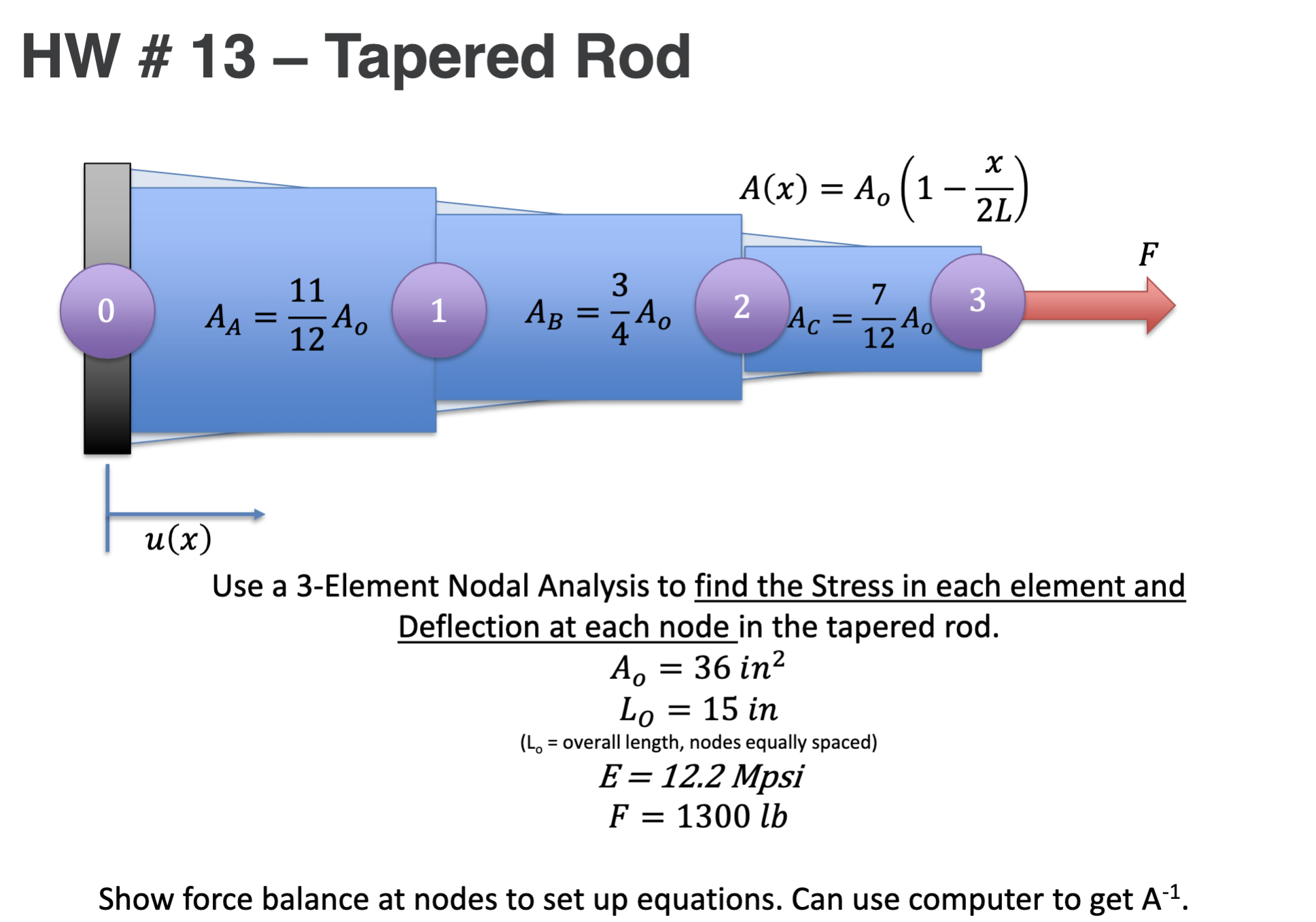 Solved HW \# 13 - Tapered Rod Use a 3-Element Nodal Analysis | Chegg.com
