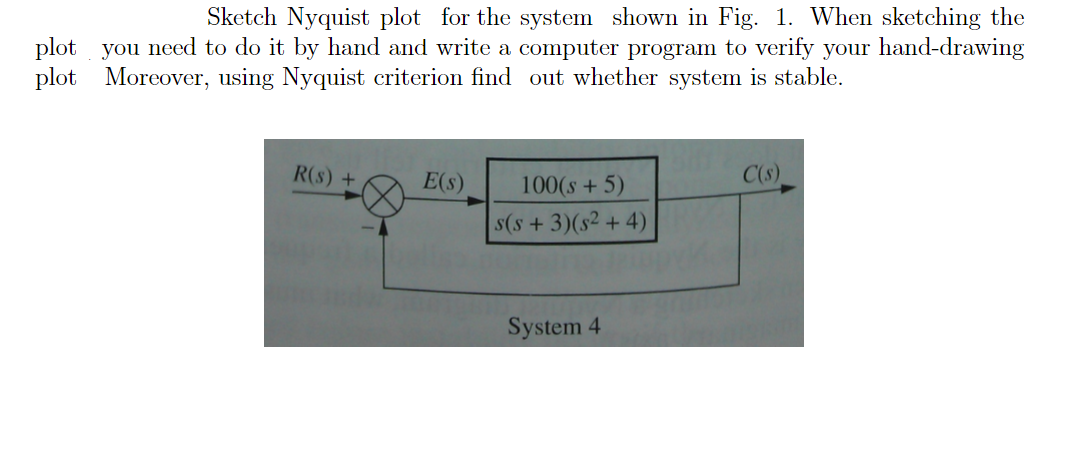 Solved Sketch Nyquist plot for the system shown in Fig. 1. | Chegg.com