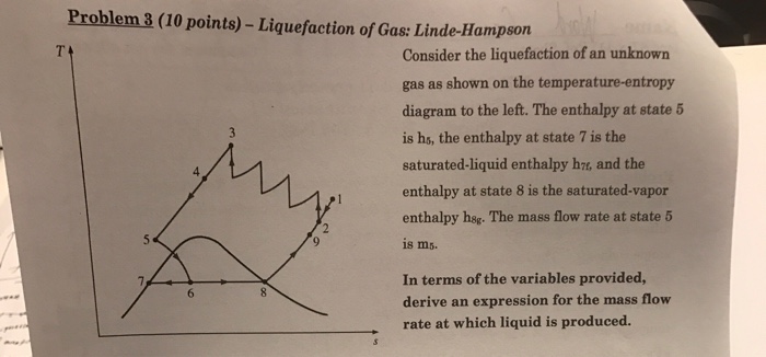 Solved Problem 3 (10 points) - Liquefaction of Gas: | Chegg.com Solved Problem 3 (10 points) - Liquefaction of Gas: | Chegg.com