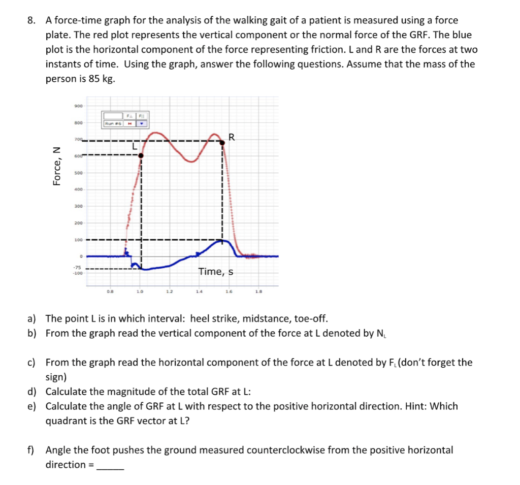 8. A force-time graph for the analysis of the walking | Chegg.com