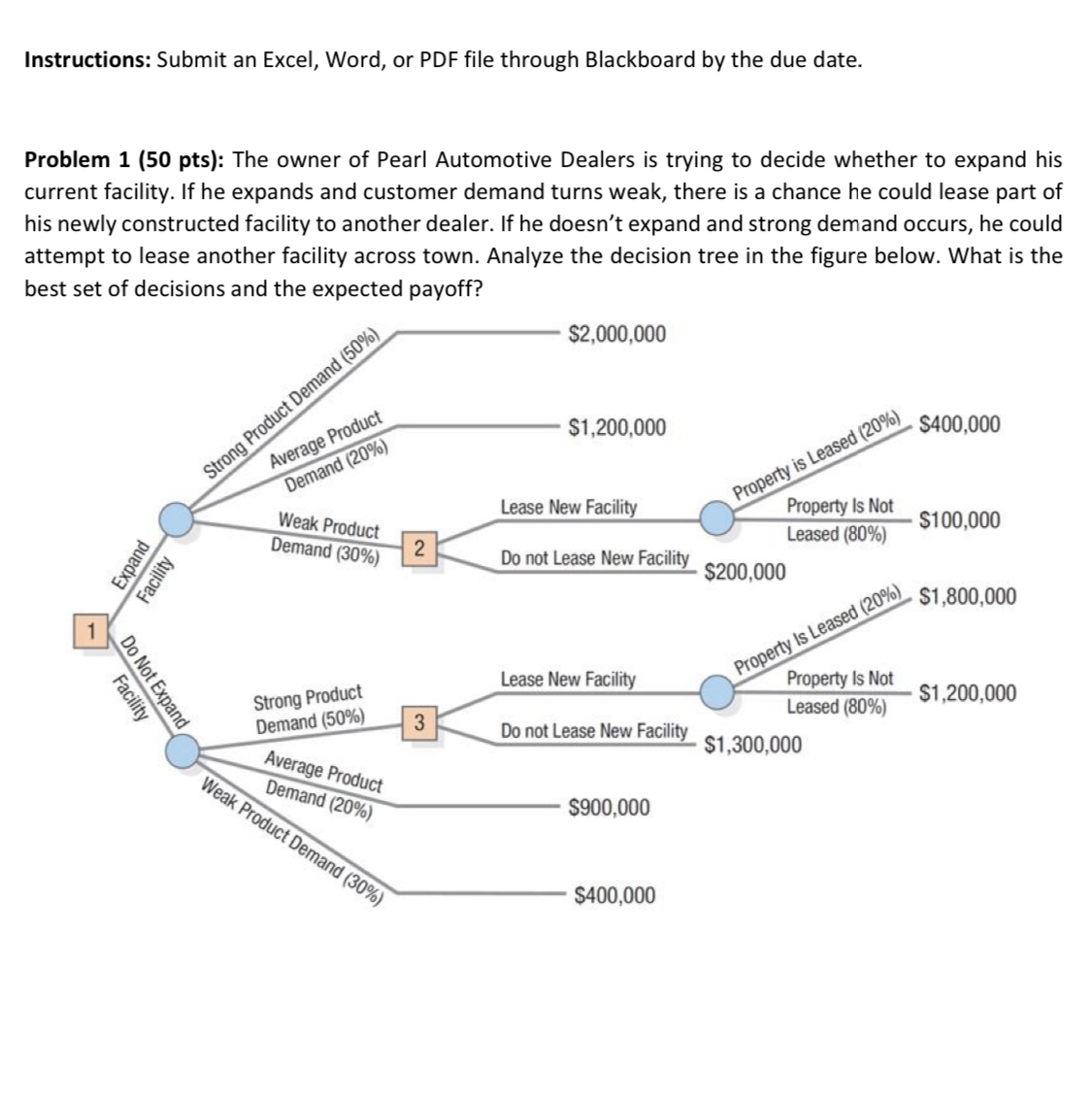 Solved Instructions: Submit an Excel, Word, or PDF file | Chegg.com