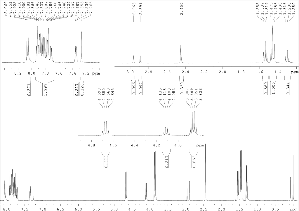 Solved NMR Help!! I performed an experiment (alkylation of | Chegg.com