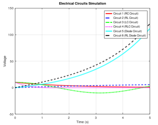 Solved 8 write A Matlab Script To Simulate And Visualize