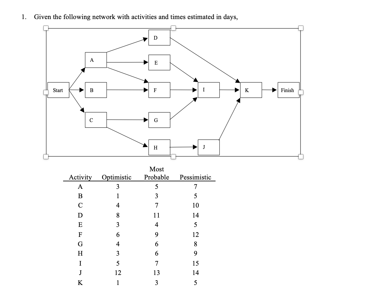 Solved 1. Given the following network with activities and | Chegg.com