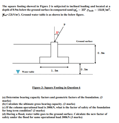 Solved The square footing showed in Figure 3 is subjected to | Chegg.com