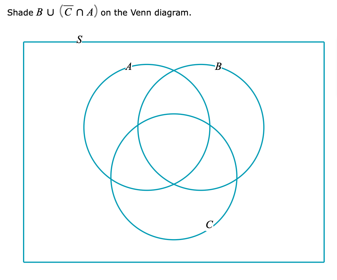 Solved Shade B∪(Cˉ∩A) on the Venn diagram. | Chegg.com
