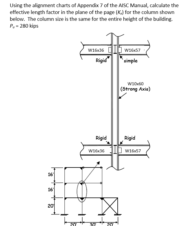 Solved Using the alignment charts of Appendix 7 of the AISC | Chegg.com