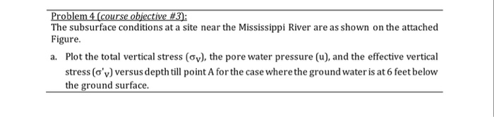 Solved The subsurface conditions at a site near the | Chegg.com