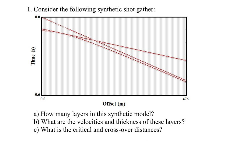 Solved Consider the following synthetic shot gather:a) ﻿How | Chegg.com