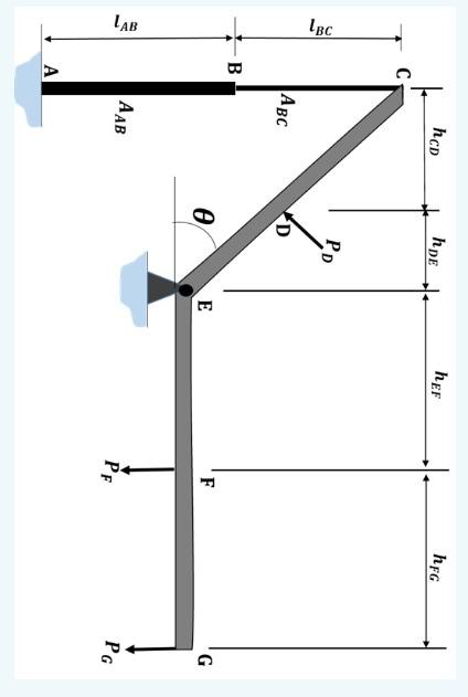 Solved A rigid bar CEG is pinned supported at E and attached | Chegg.com