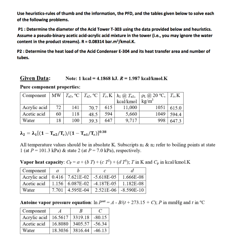 Use heuristics-rules of thumb and the information, | Chegg.com