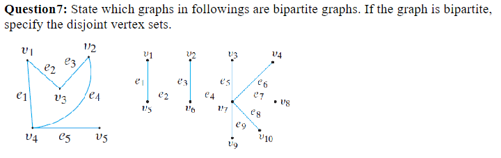 Solved Question7: State which graphs in followings are | Chegg.com
