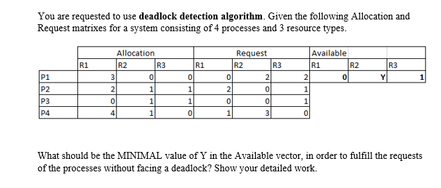 Solved You Are Requested To Use Deadlock Detection 
