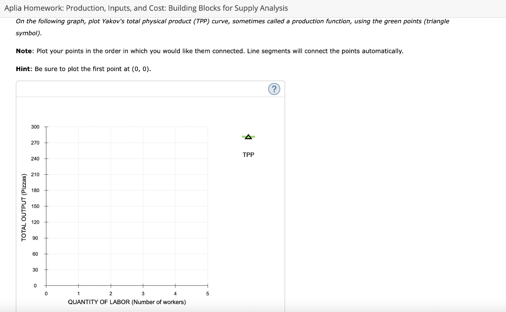 Solved 1. Inputs and outputs Yakov's Performance Pizza is a | Chegg.com
