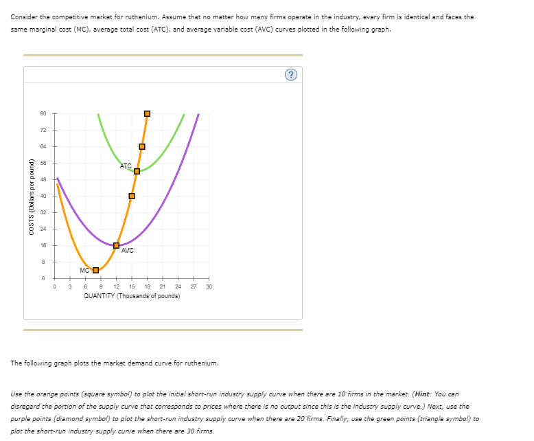 Solved Consider the competitive market for ruthenium. Assume | Chegg.com