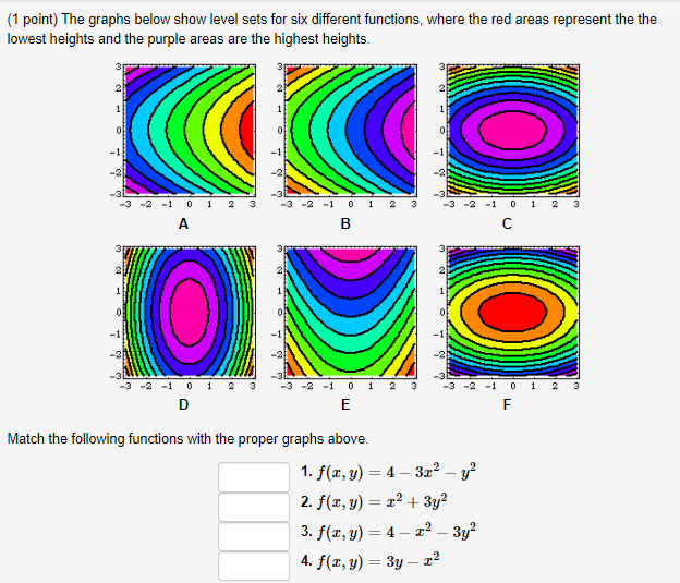 Solved ( 1 point) The graphs below show level sets for six | Chegg.com Solved ( 1 point) The graphs below show level sets for six | Chegg.com