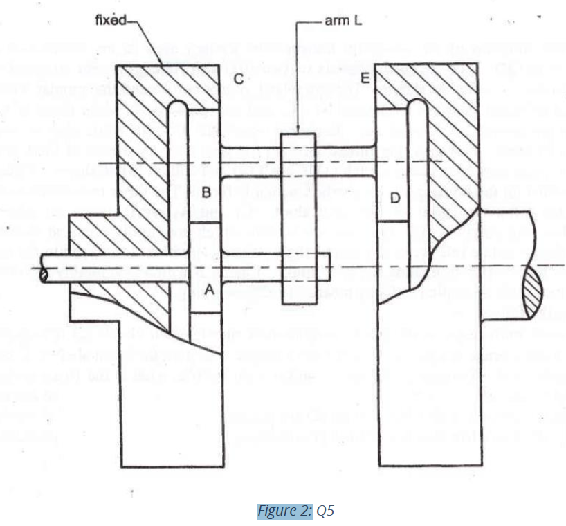 Solved A) A single cylinder double acting steam engine | Chegg.com