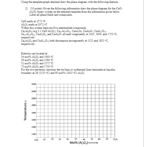Draw A G Vs T Graph From Phase Diagram The Phase Diagram (tc