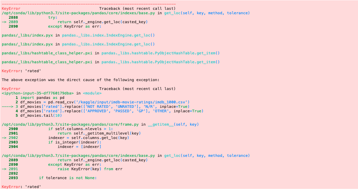 Solved Using Kaggle, please help with the following two | Chegg.com