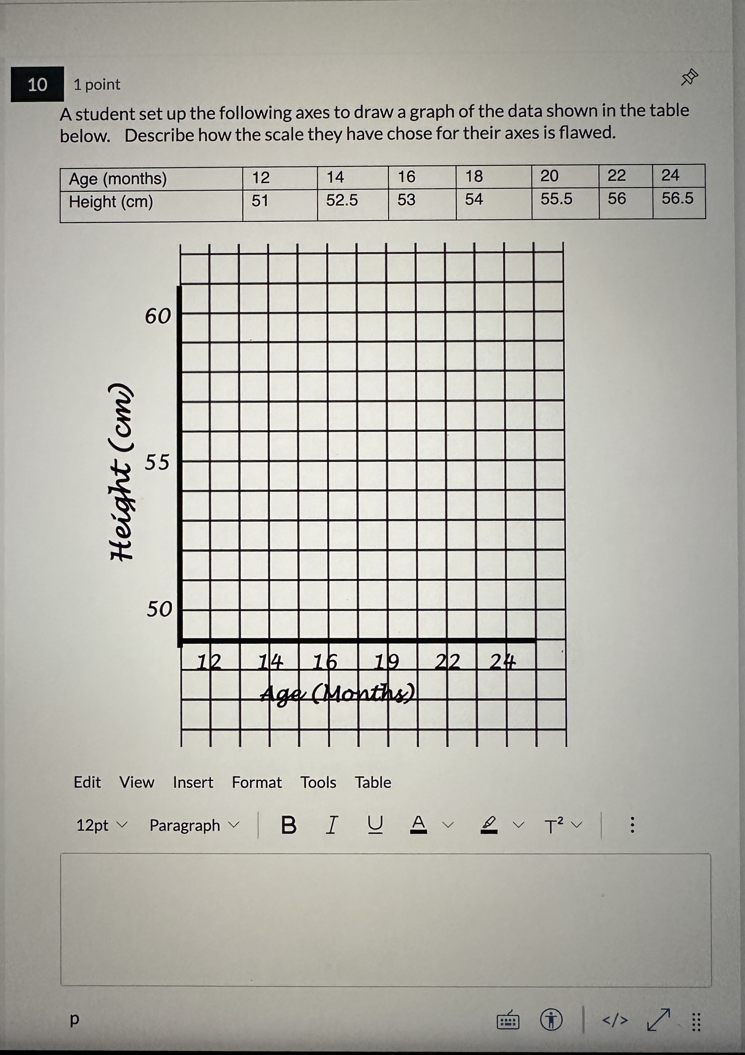 Solved A student set up the following axes to draw a graph | Chegg.com