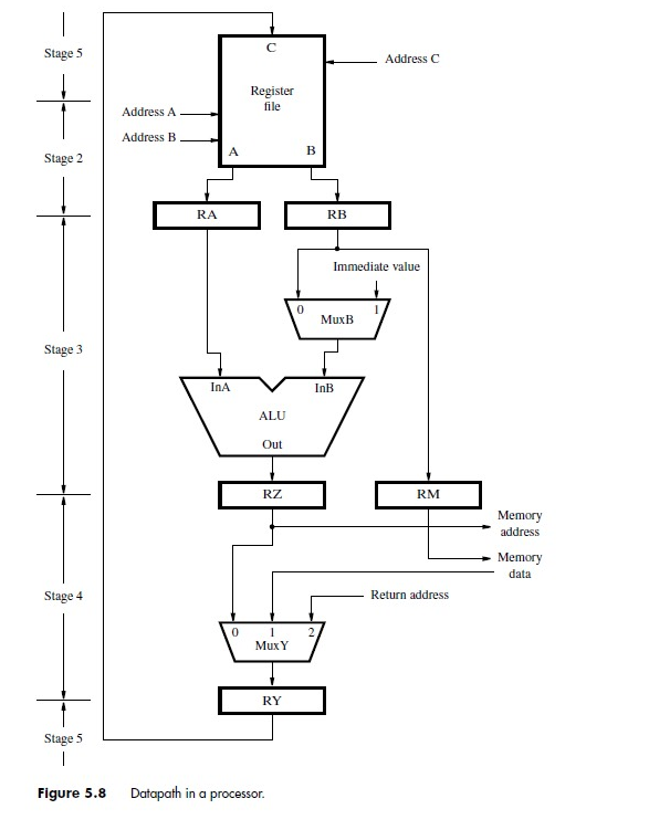 Solved Consider the following instructions at the given | Chegg.com