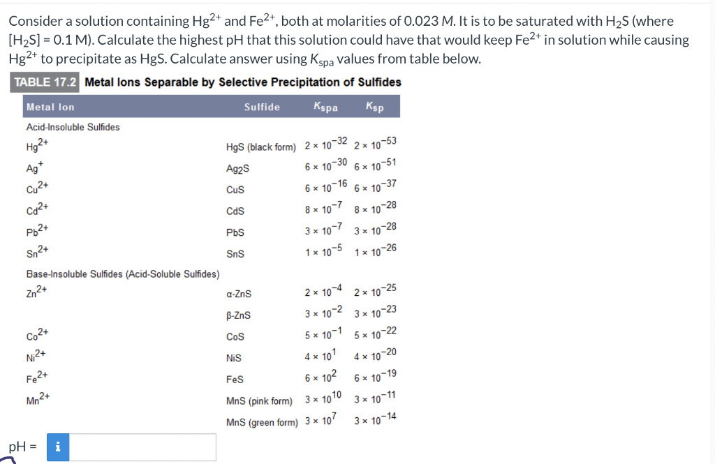 Solved Consider a solution containing Hg2+ and Fe2+, both at | Chegg.com