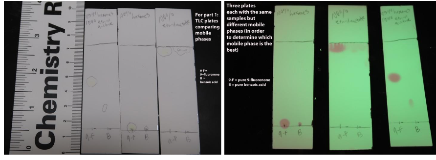 Solved 1. TLC a. (6 pts) Include a photo of your three TLC | Chegg.com