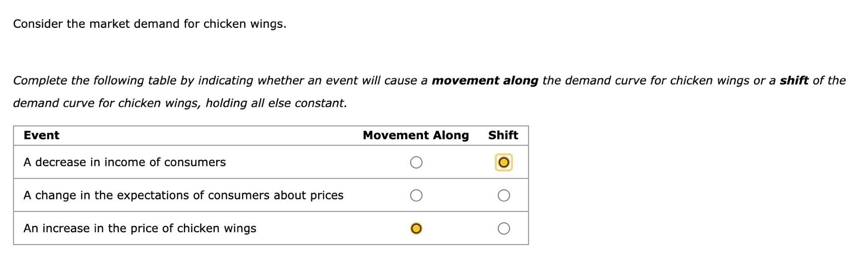 Solved Consider the market demand for chicken wings. | Chegg.com