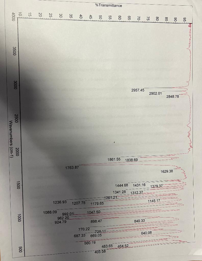 Solved Interpret the IR Spectrum, Mark important peaks and | Chegg.com