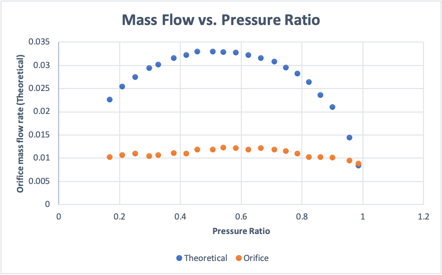 Solved please write the different between the theoretical | Chegg.com