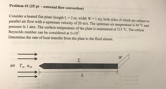 Solved Consider a heated flat plate (length L = 2 m, width W | Chegg.com