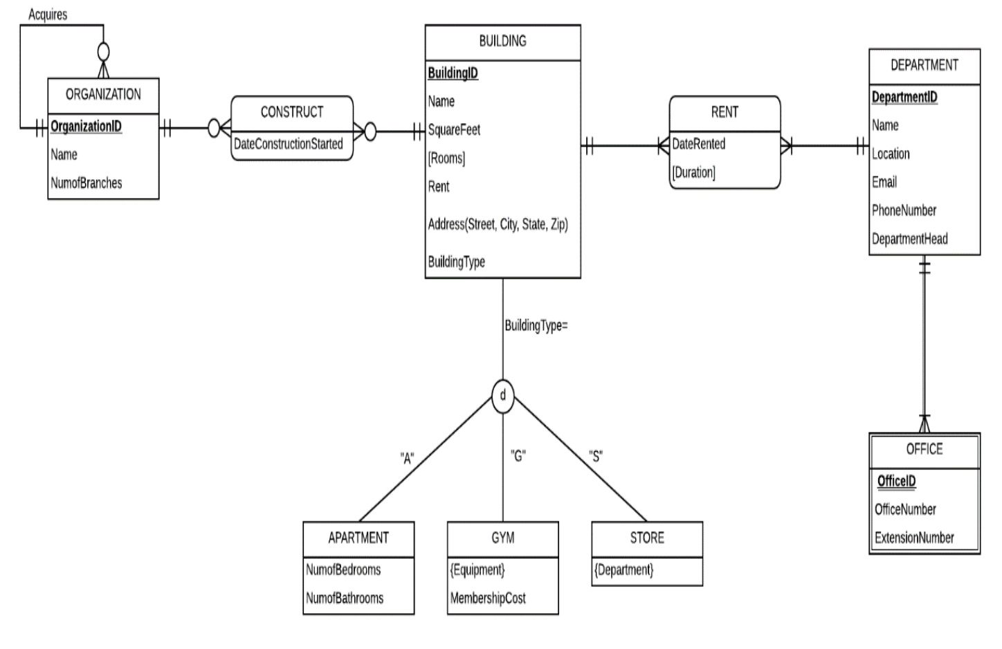 Solved Transform the ER model below into a set of 3NF | Chegg.com