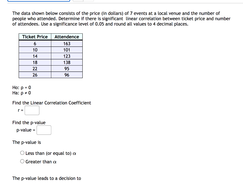 Solved The data shown below consists of the price in | Chegg.com
