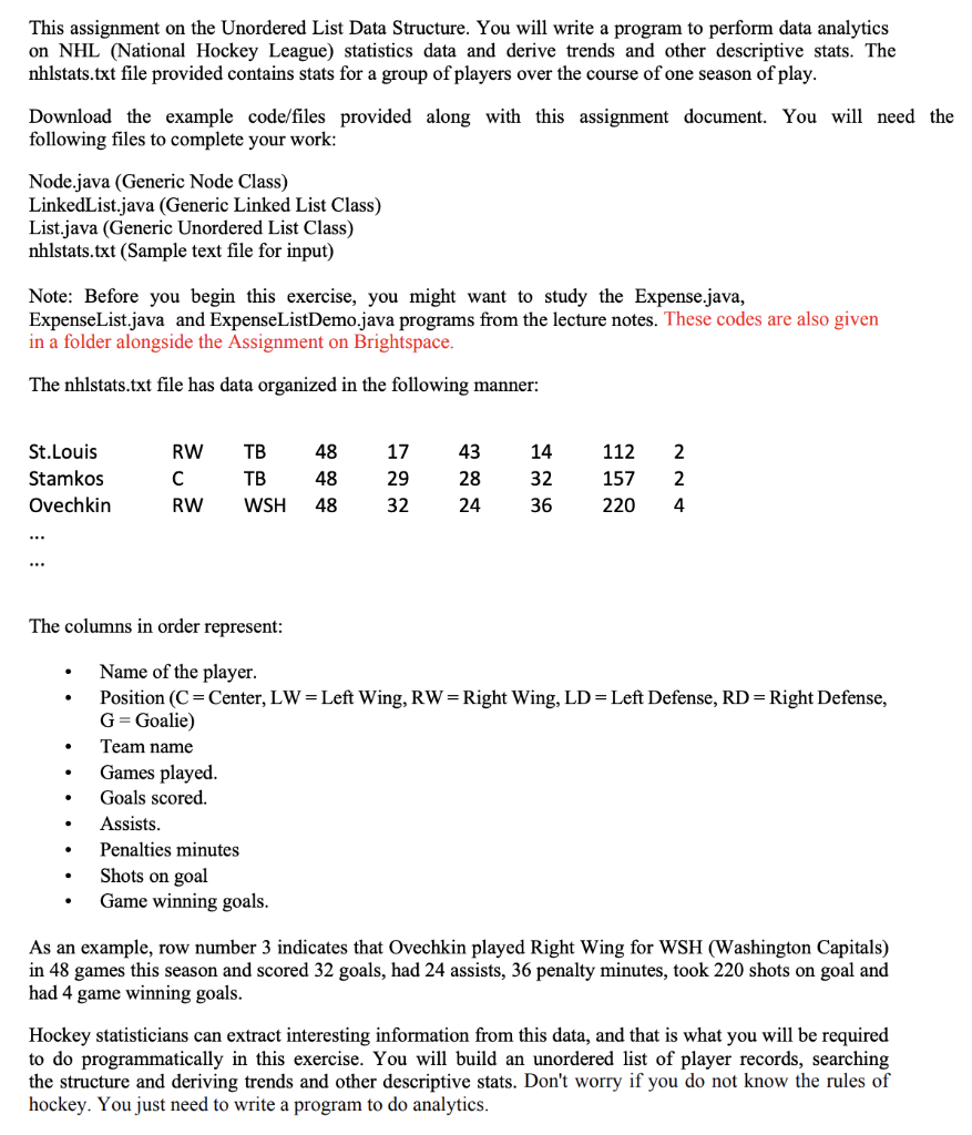 Solved This assignment on the Unordered List Data Structure. | Chegg.com