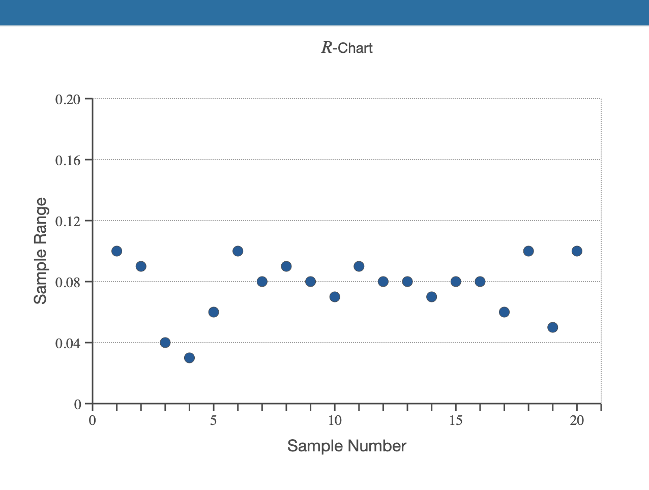 Solved Collins Manufacturing has decided to use an R-Chart | Chegg.com