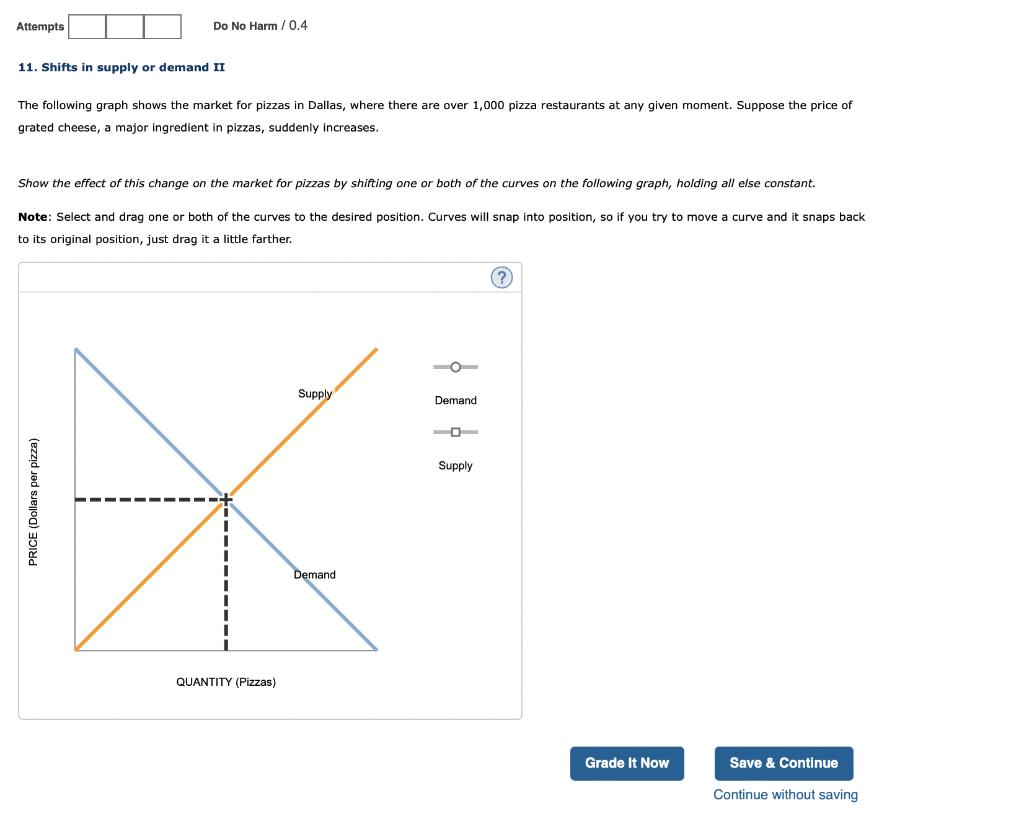Solved 11. Shifts in supply or demand II The following graph | Chegg.com