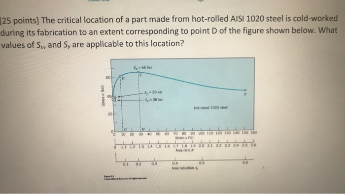 Solved 25 points] The critical location of a part made from | Chegg.com