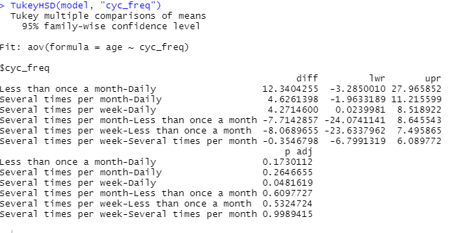 Solved Use the TukeyHSD command to determine between which | Chegg.com