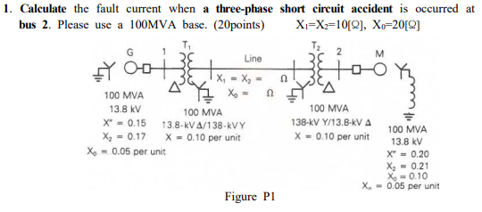 Solved 1. Calculate the fault current when a three-phase | Chegg.com
