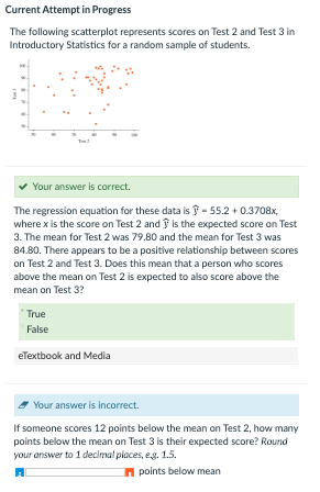 Solved Current Attempt in Progress The following scatterplot | Chegg.com
