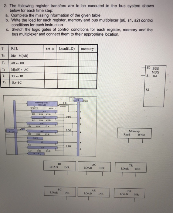 Solved 2- The following register transfers are to be | Chegg.com