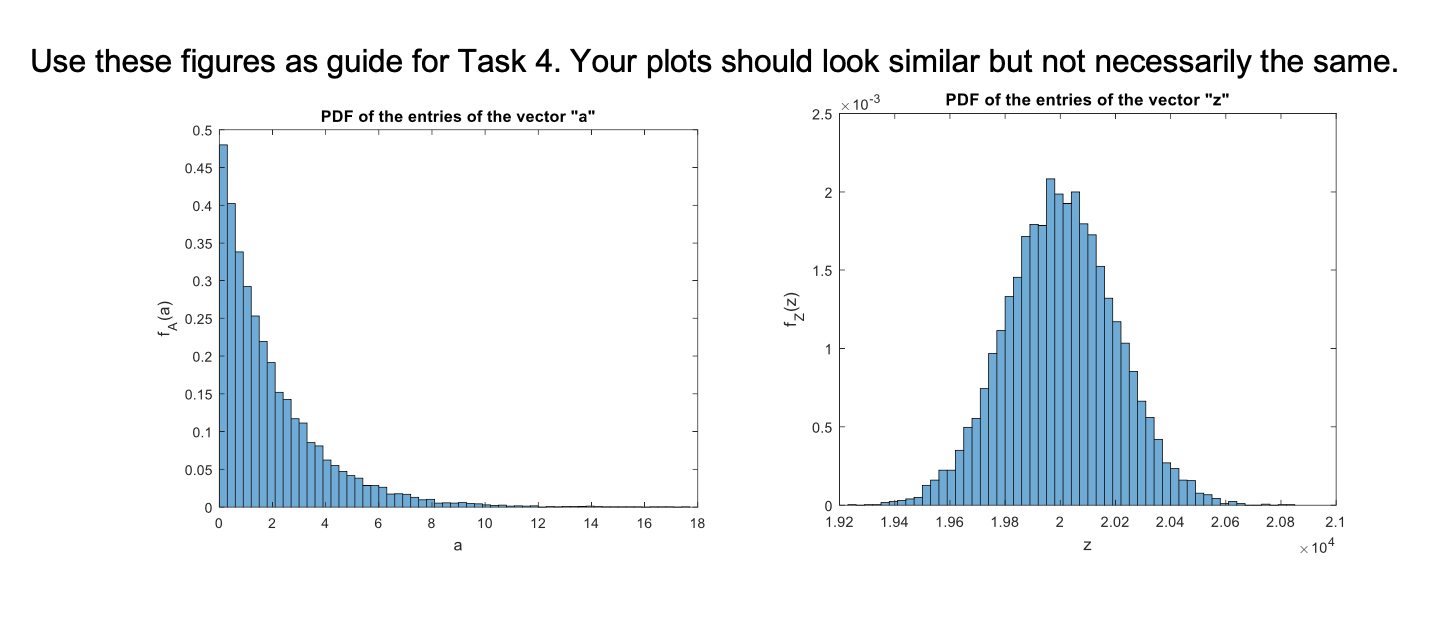 The Central Limit Theorem (CLT) is an extremely | Chegg.com