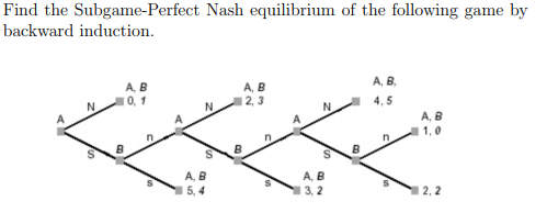 Solved Find the Subgame-Perfect Nash equilibrium of the | Chegg.com