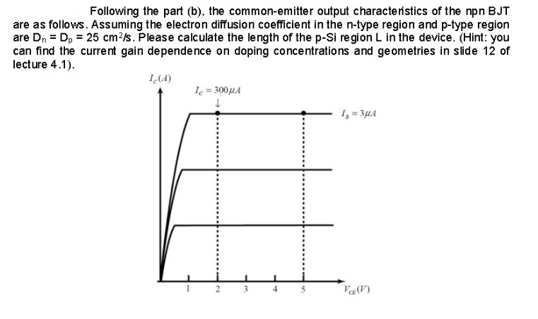 The device structure shown below has four terminals | Chegg.com