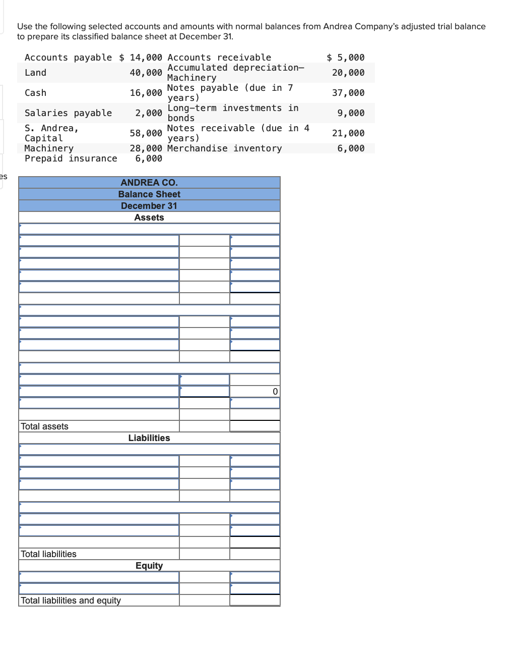 Solved Use the following selected accounts and amounts with | Chegg.com