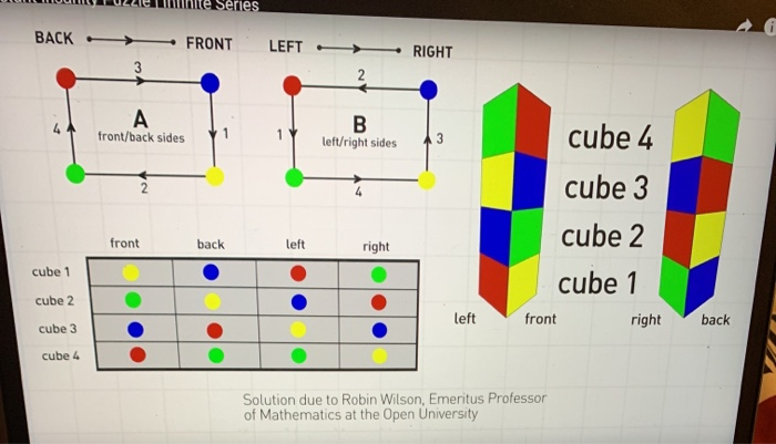 Solved From PBS Infinite S Cube 1 Cube 2 Cube 3 Cube 4 An | Chegg.com