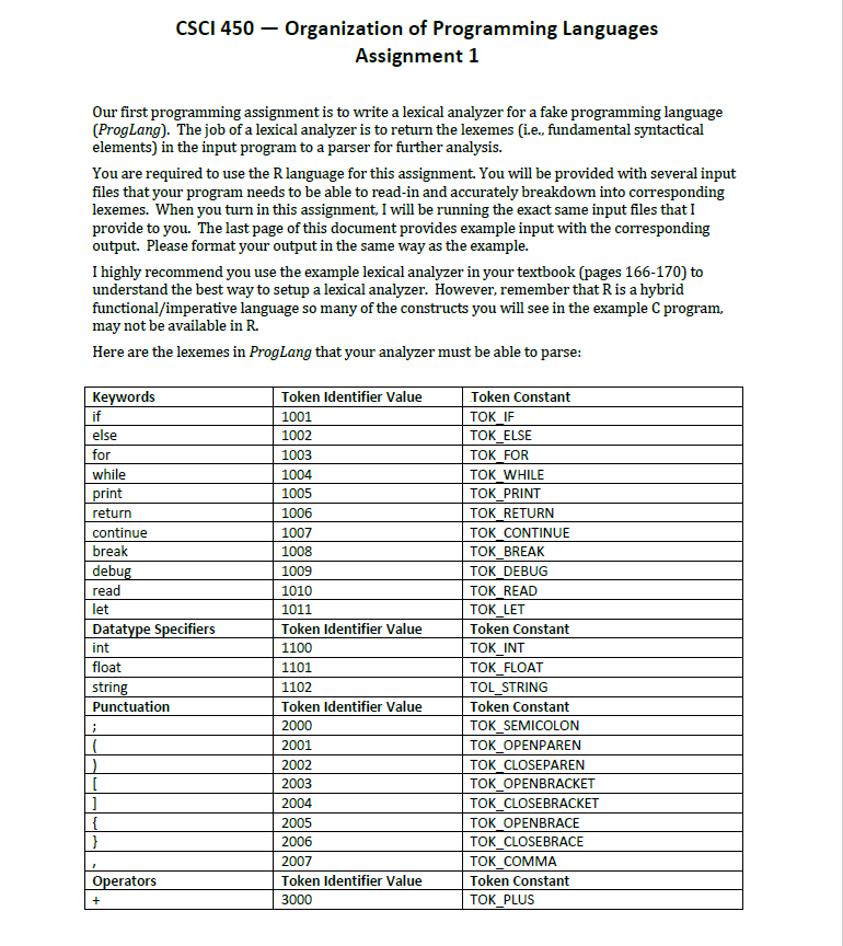 CSCI 450 – Organization of Programming Languages | Chegg.com