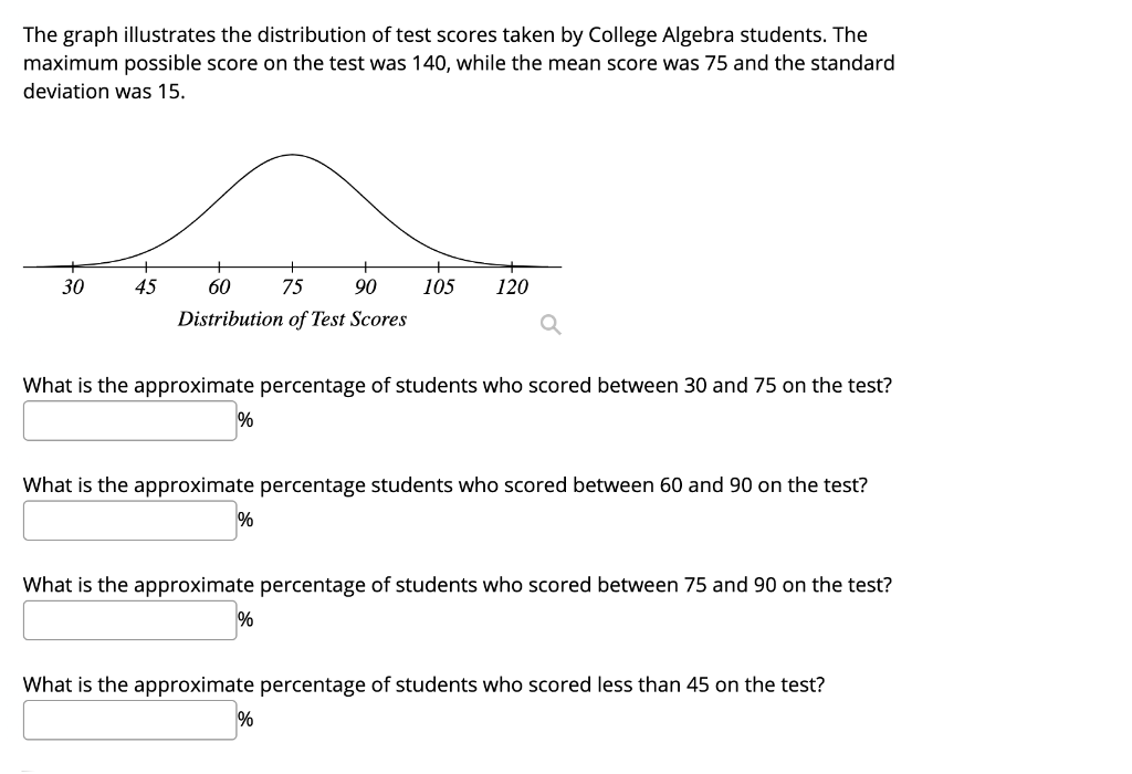 Solved The graph illustrates the distribution of test scores | Chegg.com