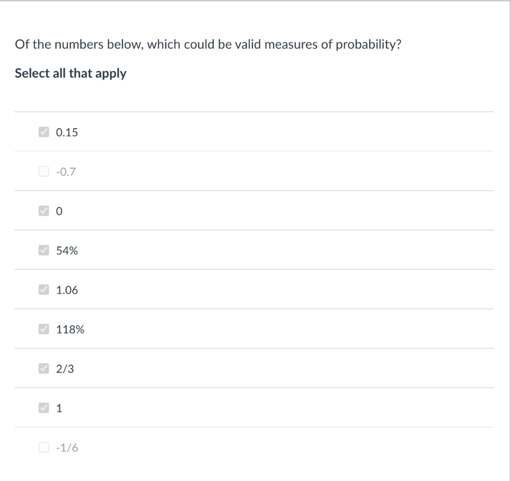 Solved Of the numbers below, which could be valid measures | Chegg.com