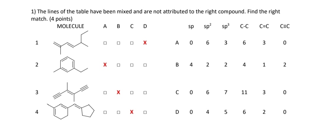 Solved The lines of the table have been mixed and are not | Chegg.com